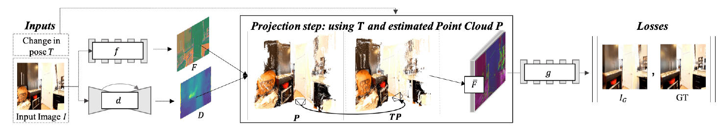 Single-/Multi- view 3D Reconstruction and Generation - Kiui's notebook